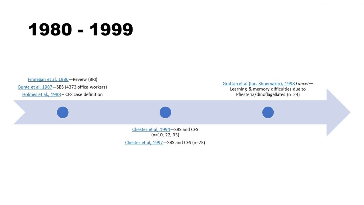 Biotoxin Illness/CIRS Key Research Timeline: 1980 - 2021 - Toxic Mould ...